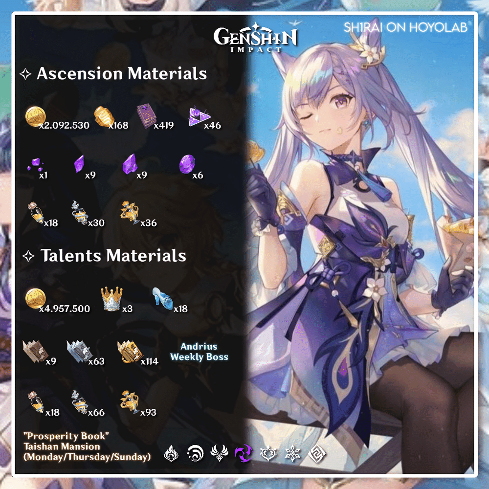 [V2.6] Keqing Build Guide! Genshin Impact | HoYoLAB