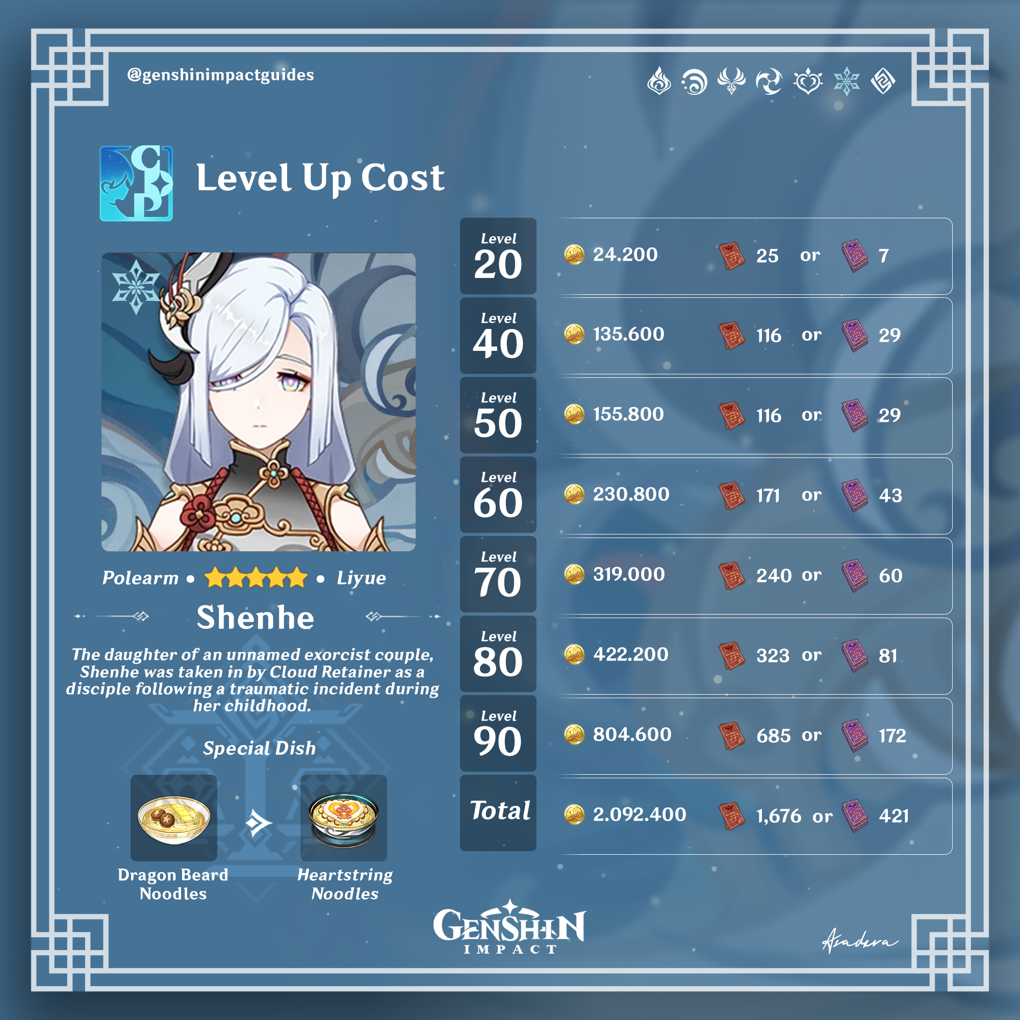 Shenhe Cryo Build | Genshin Impact | HoYoLAB