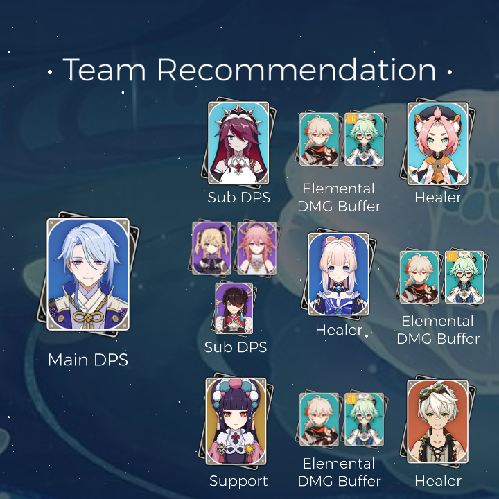 Ayato Main DPS Build & Materials!! | Genshin Impact | HoYoLAB