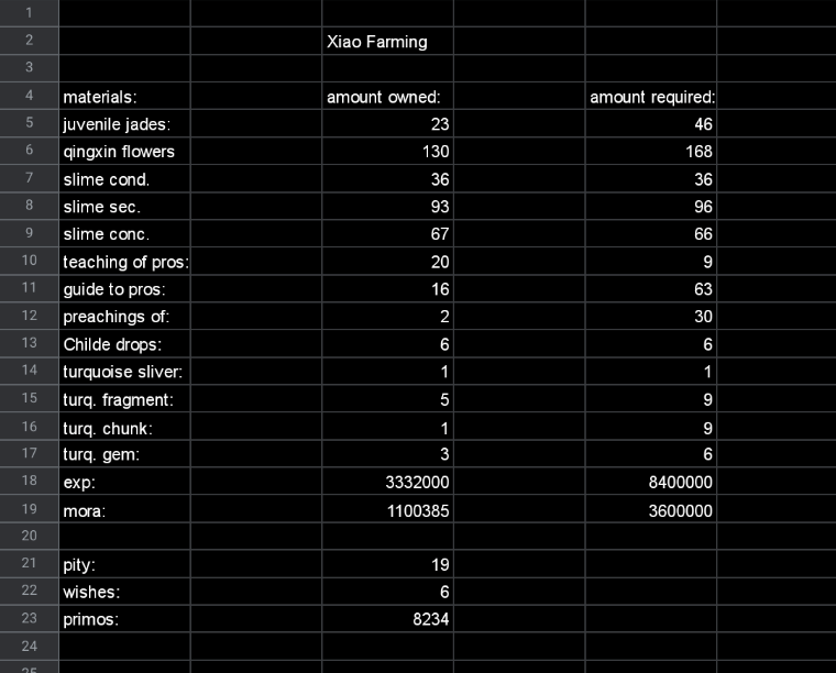 Xiao Farming Progress Genshin Impact | HoYoLAB