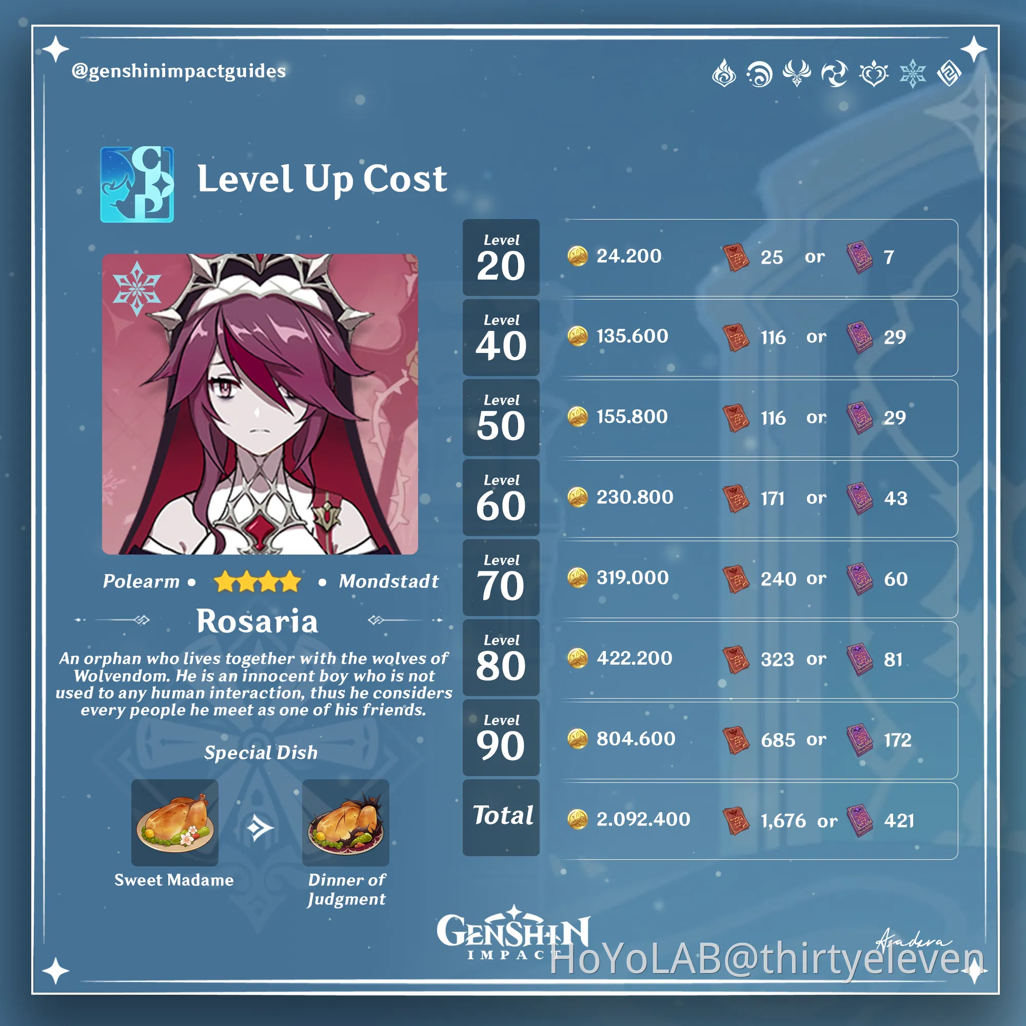 Rosaria Best Build Genshin Impact | HoYoLAB