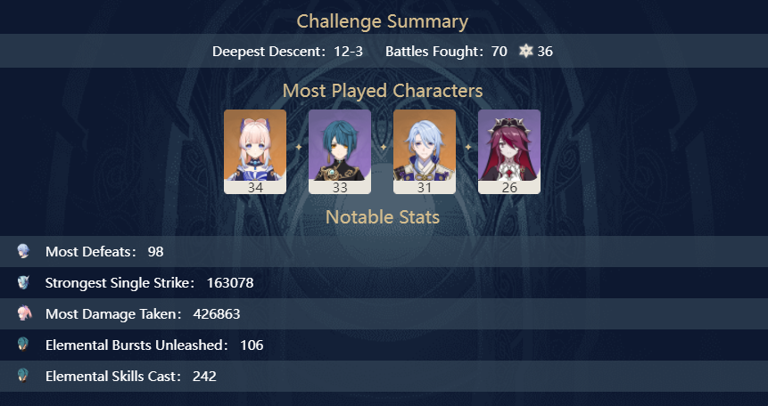 FULL STARS in ABYSS QWQ! Genshin Impact | HoYoLAB