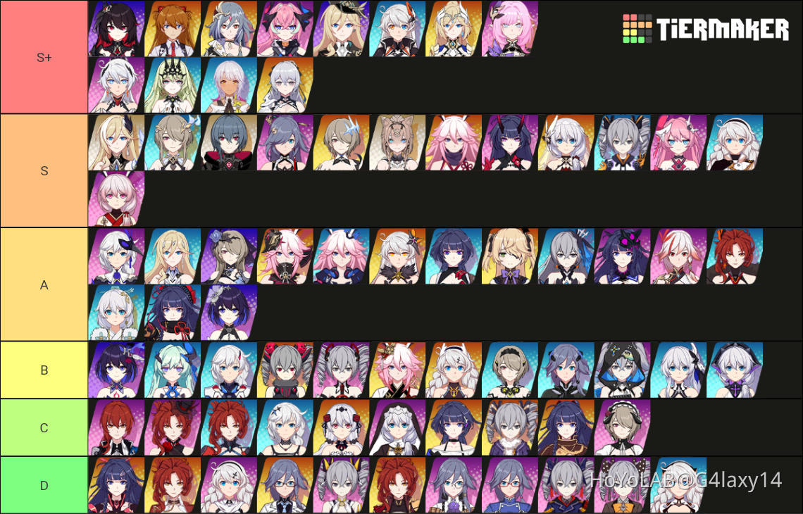 I made a tier list Honkai Impact 3rd | HoYoLAB