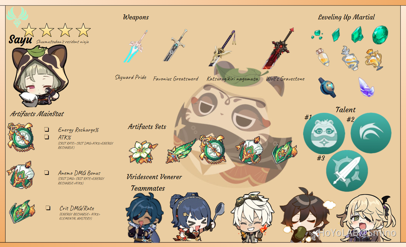 Sayu Build Genshin Impact | HoYoLAB