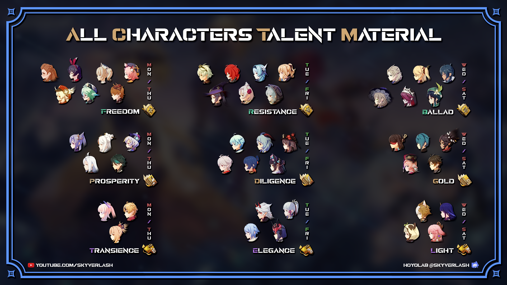 [Version 2.6] Characters Talent Materials Infographic | Overflowing ...