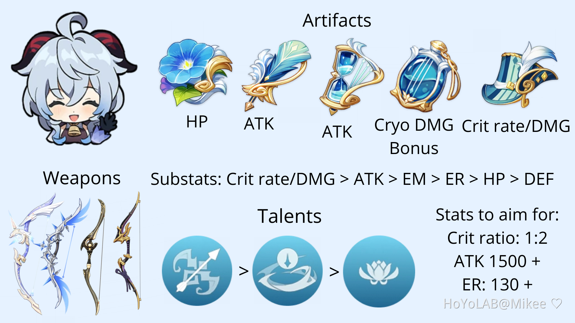 Ganyu Build Guide Genshin Impact | HoYoLAB