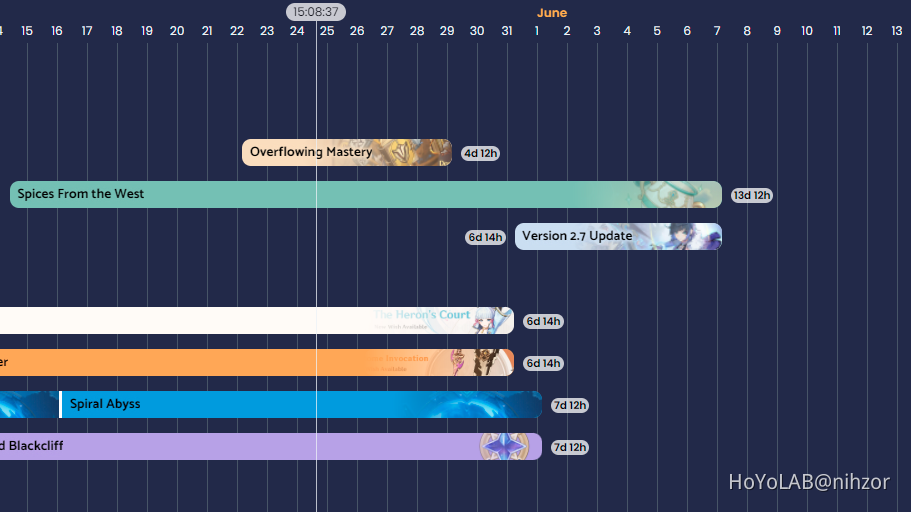 TIME LINE Genshin Impact | HoYoLAB