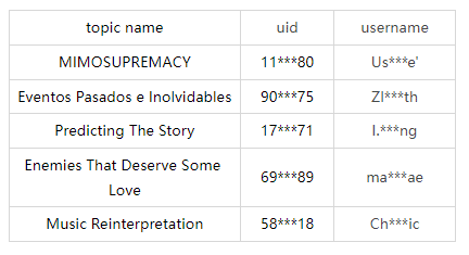 "Hot Topics Challenge" Results Announcement | HoYoLAB