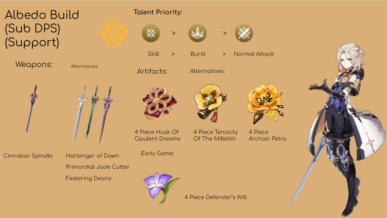 Albedo Build! Genshin Impact | HoYoLAB