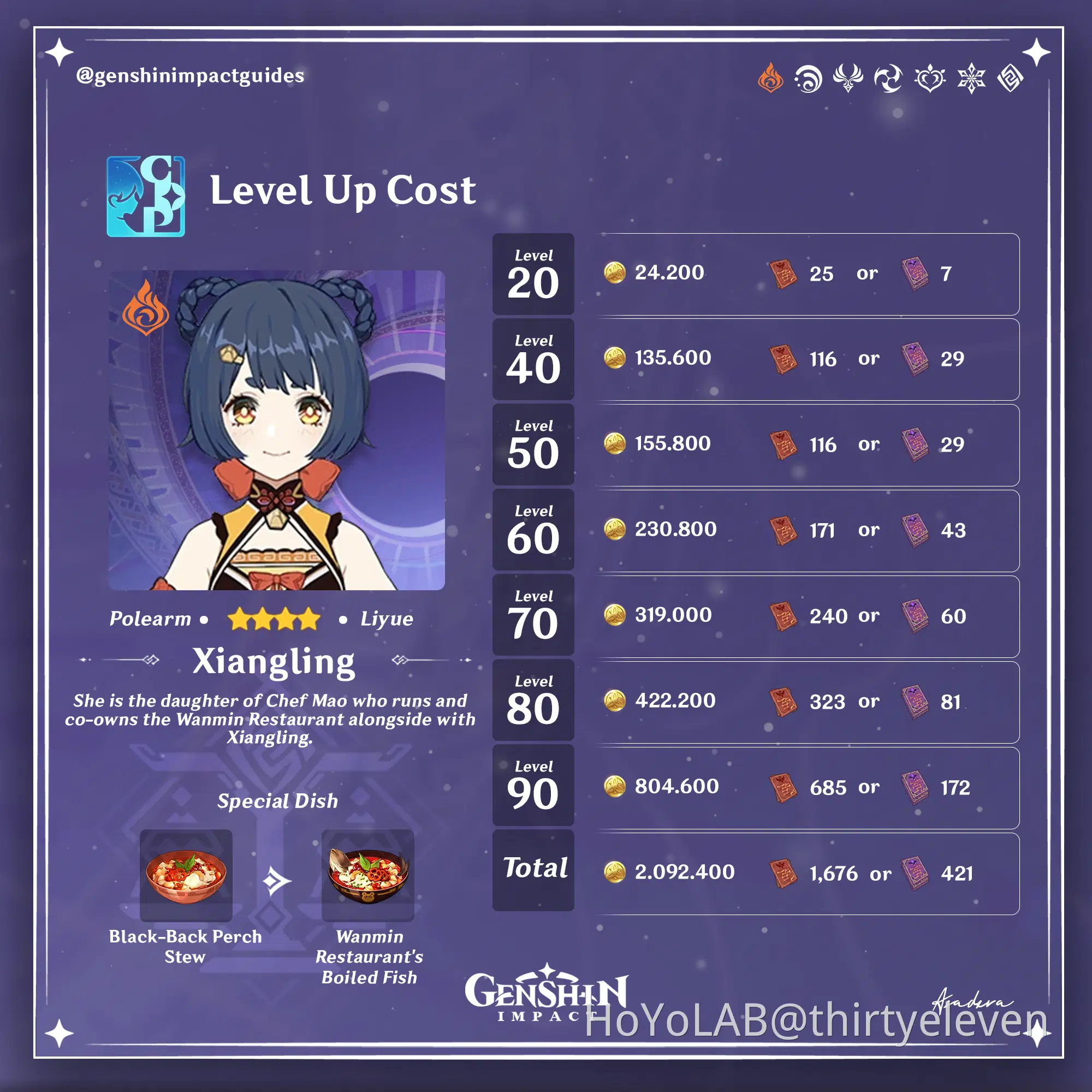 HoYoLAB - Official Community