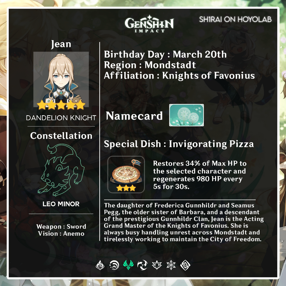 [V2.6] Jean Build Guide! Genshin Impact | HoYoLAB