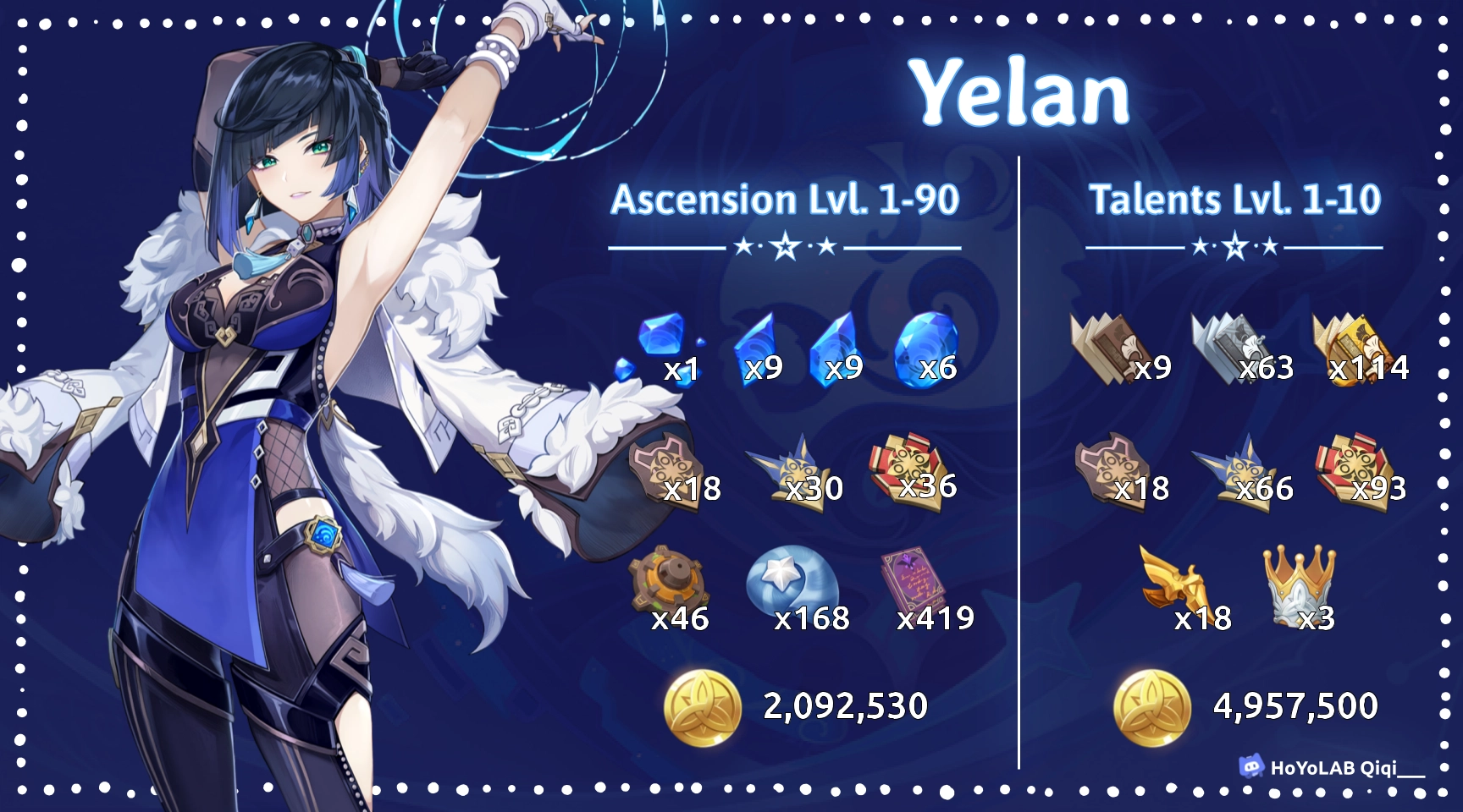 [Infographic] Yelan Ascension Materials Genshin Impact | HoYoLAB
