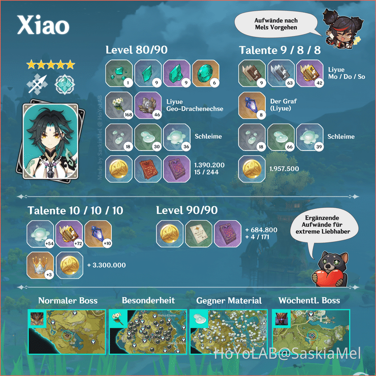 Ressourcen Hilfszettel für Xiao (Farming Guide + Empfehlungen ...