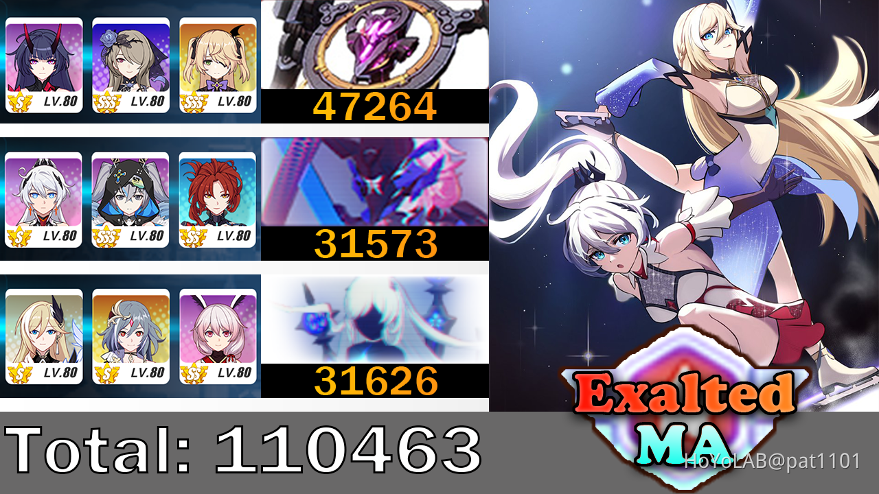 Memorial Arena | SSS Husk - Nihilius, Yae Kasumi, Rimestar | Week 111 Honkai Impact 3rd | HoYoLAB