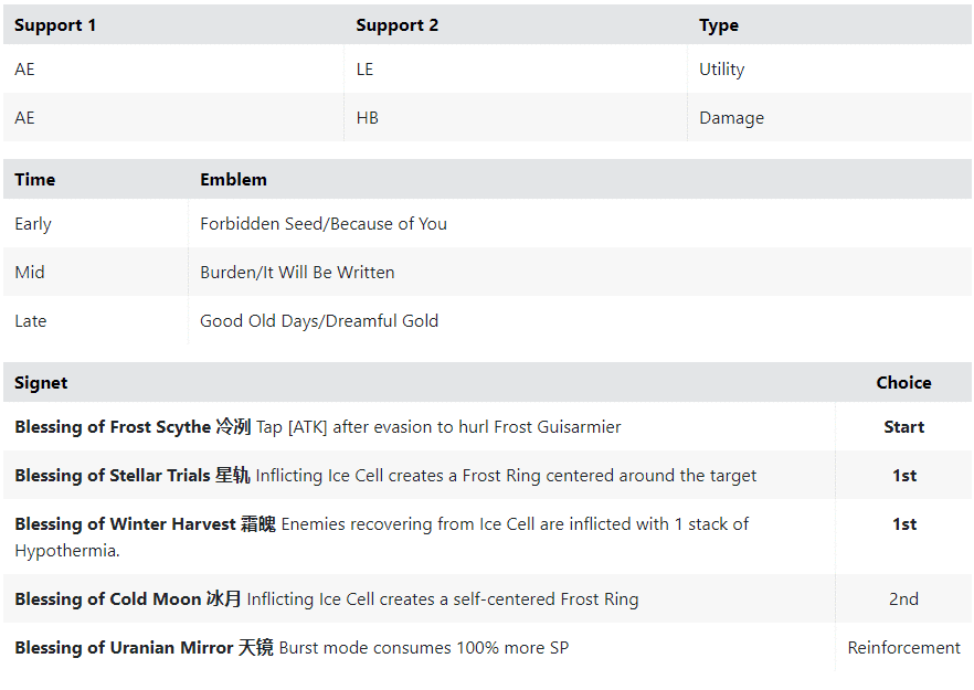 Argent Knight: Artemis SS(Corruption) 5.7 signet build Honkai Impact 3rd | HoYoLAB