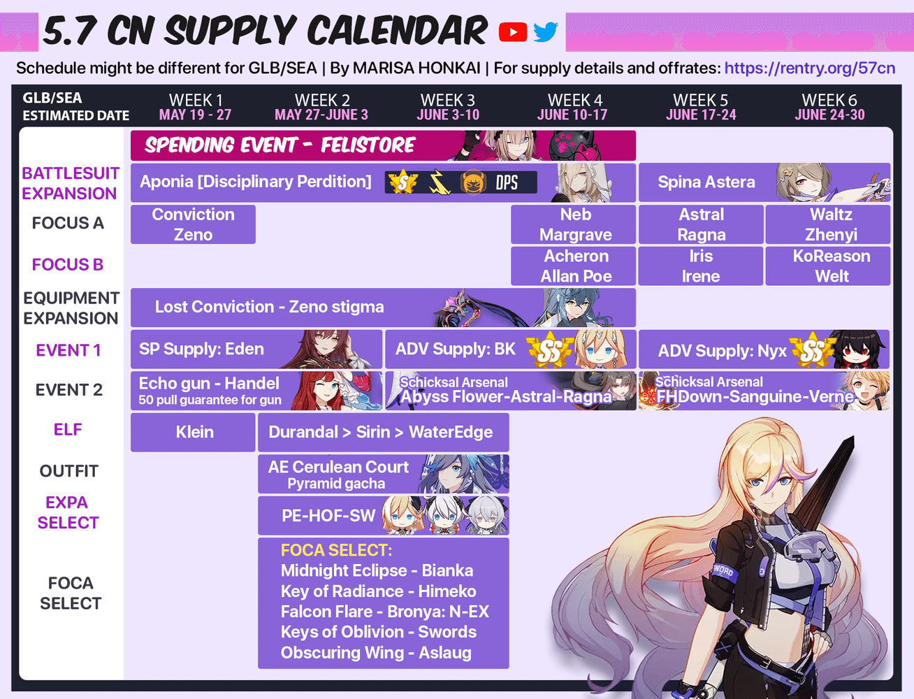 Honkai 5.7 CN Supply Calendar Honkai Impact 3rd | HoYoLAB