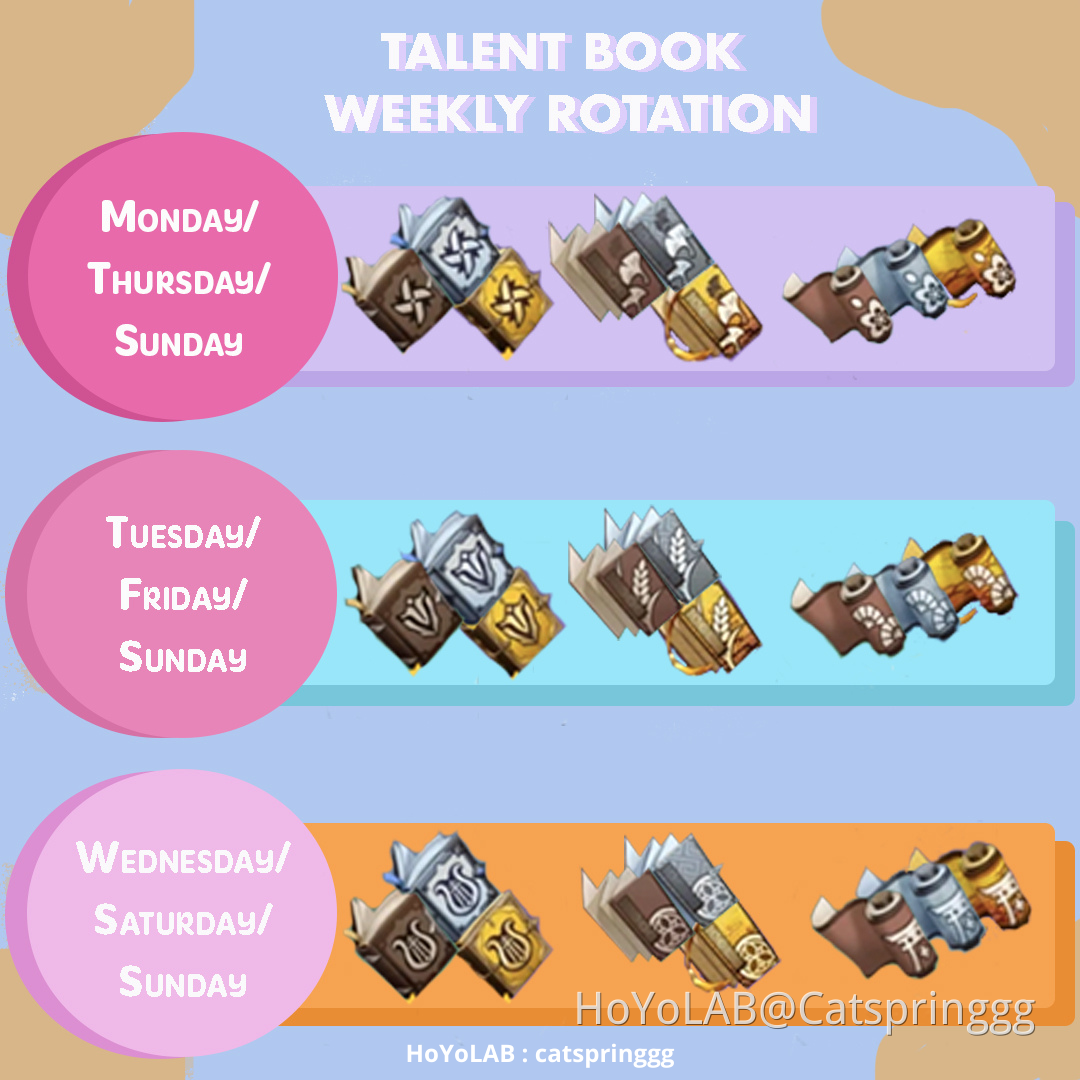 Updated Talent Book Materials Genshin Impact | HoYoLAB