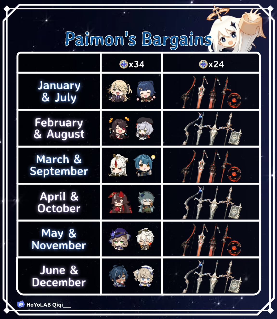 [Infographic] Paimon's Bargains Genshin Impact | HoYoLAB