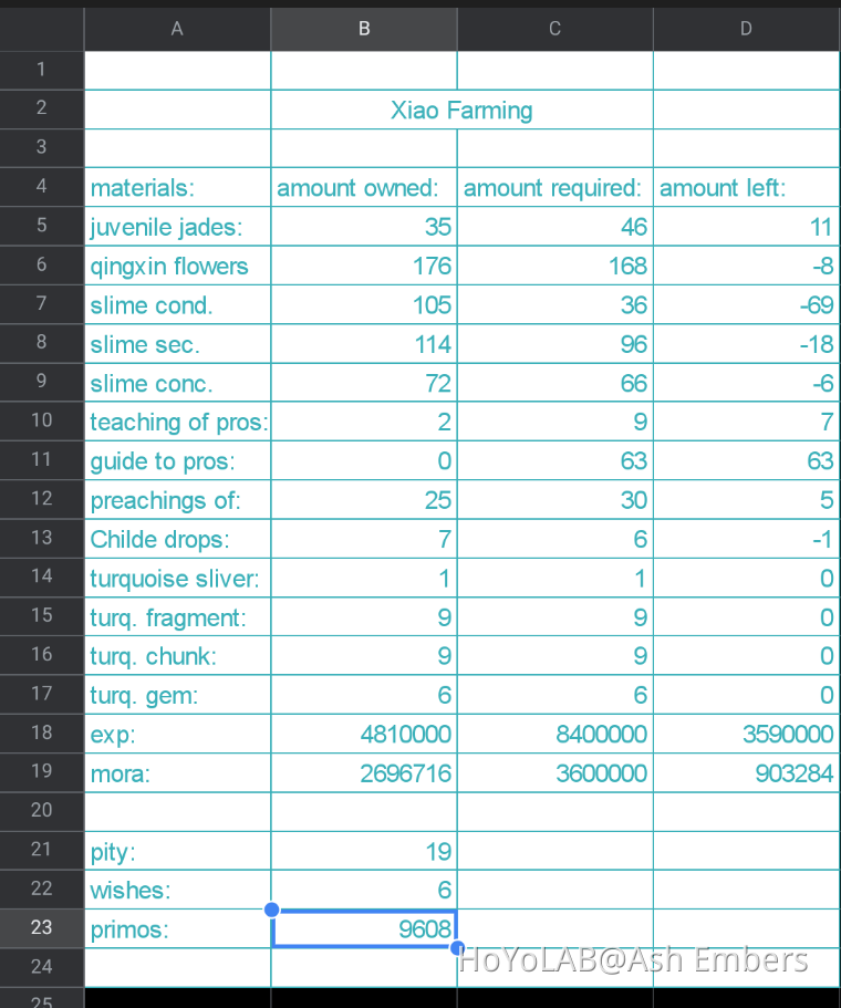 Xiao Farming Update Genshin Impact | HoYoLAB