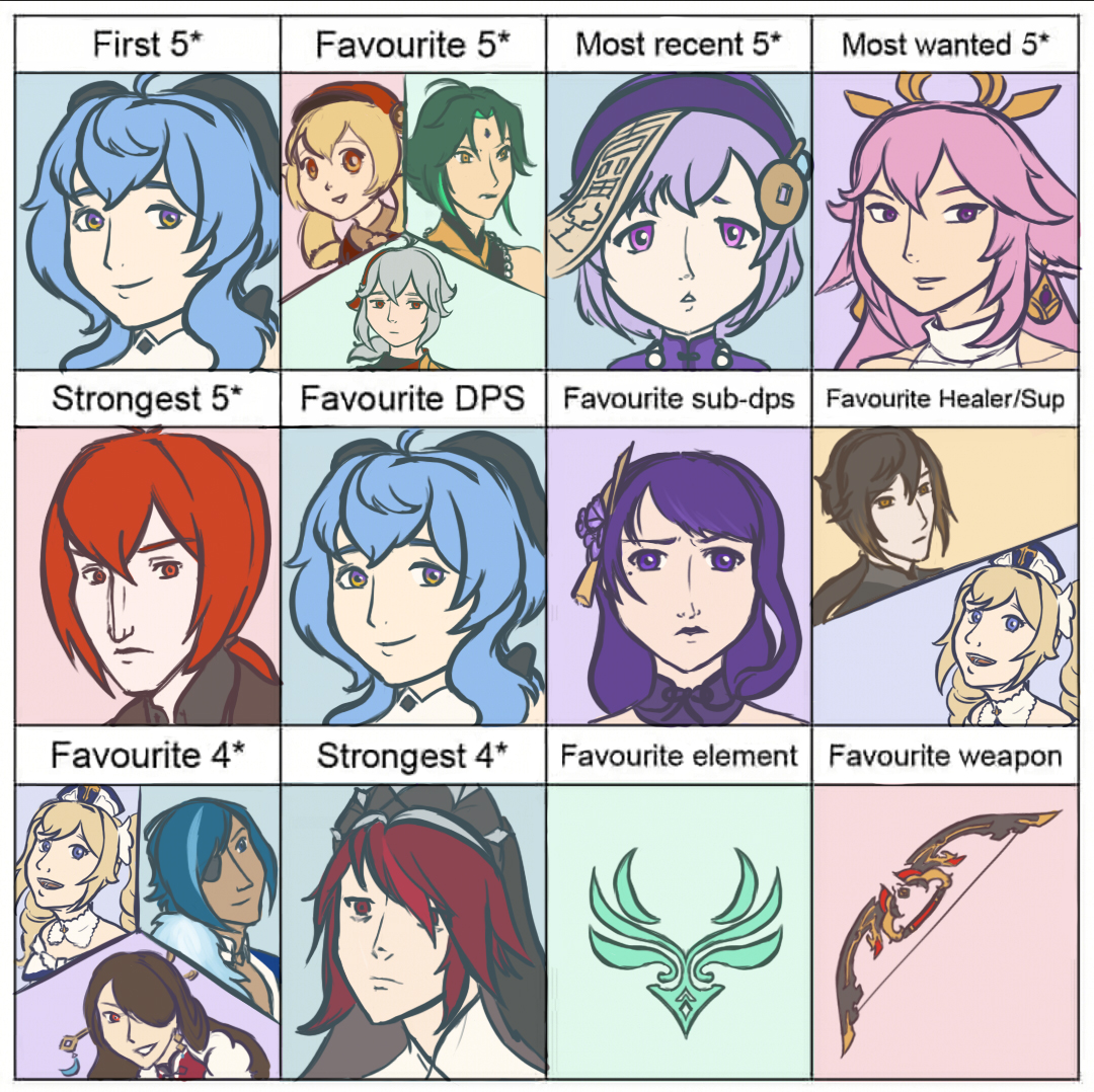 My take on this template 😊 Genshin Impact | HoYoLAB