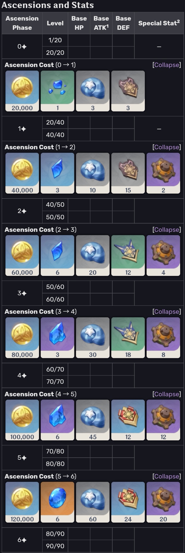 Yelan ascension materials | Genshin Impact | HoYoLAB