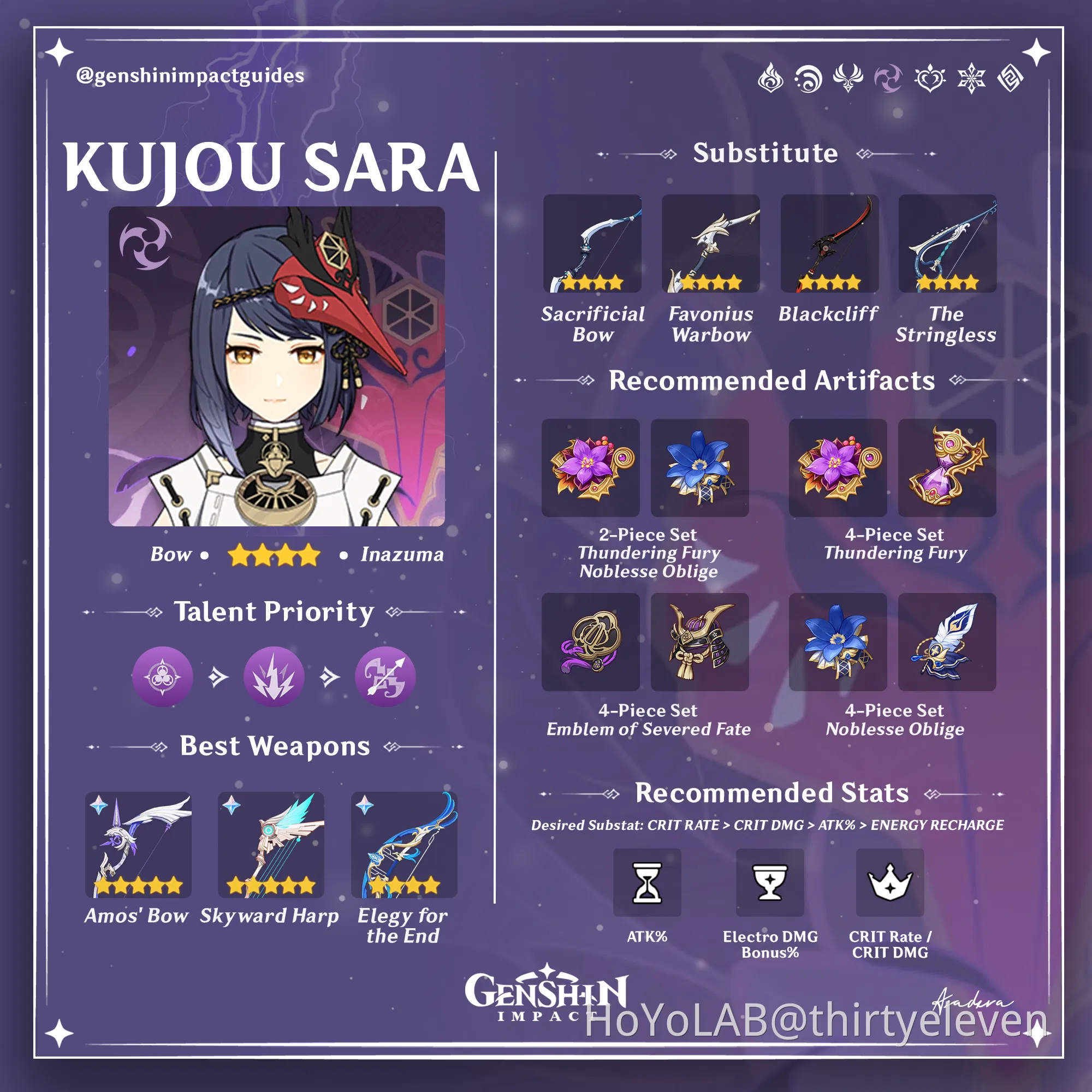 Kujou Sara Electro Support Build Genshin Impact | HoYoLAB