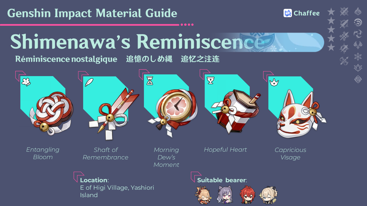 Shimenawa’s Reminiscence | Artifact Set Guide Genshin Impact | HoYoLAB