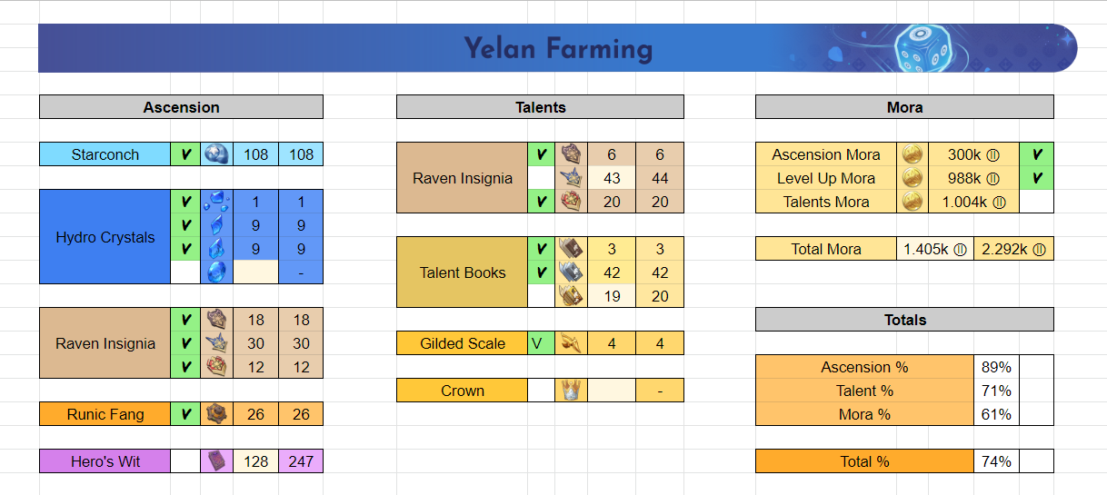 Farming sheet for Yelan! Genshin Impact | HoYoLAB