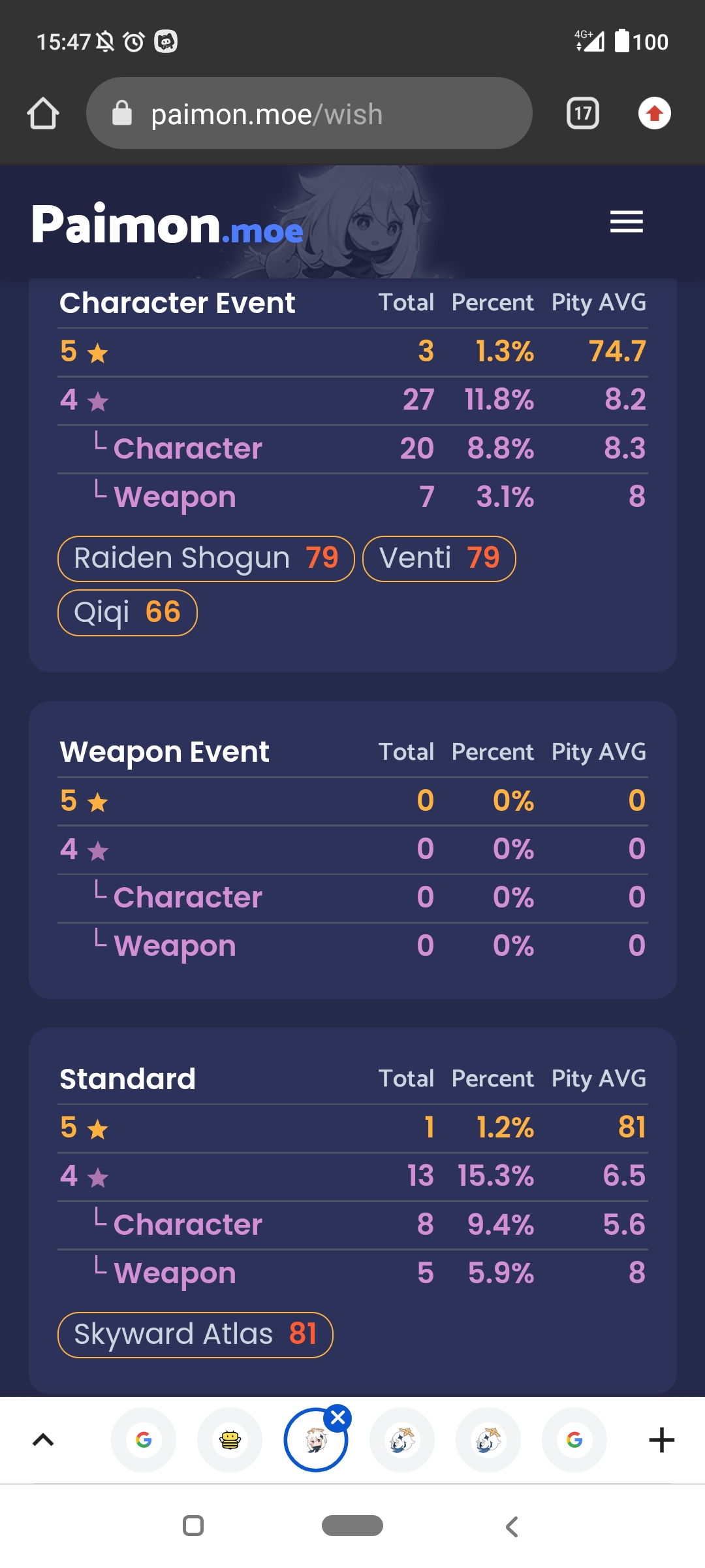 Mr. Hard Pity Genshin Impact | HoYoLAB