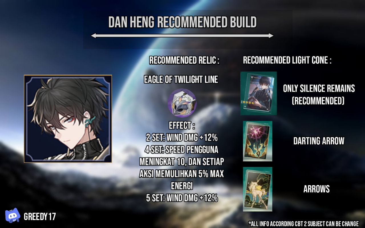 Dan Heng Rekomendasi Build Berdasarkan CBT 2 Genshin Impact | HoYoLAB
