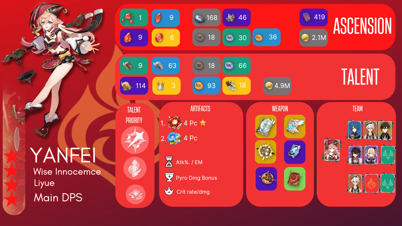 Yanfei Build guide | Genshin Impact | HoYoLAB