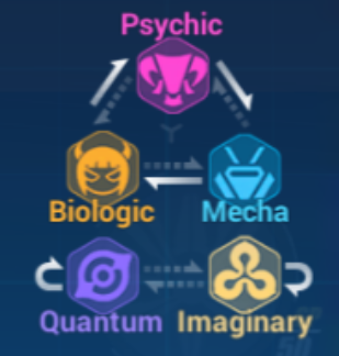 Guild on Mecha on ECT Honkai Impact 3rd | HoYoLAB