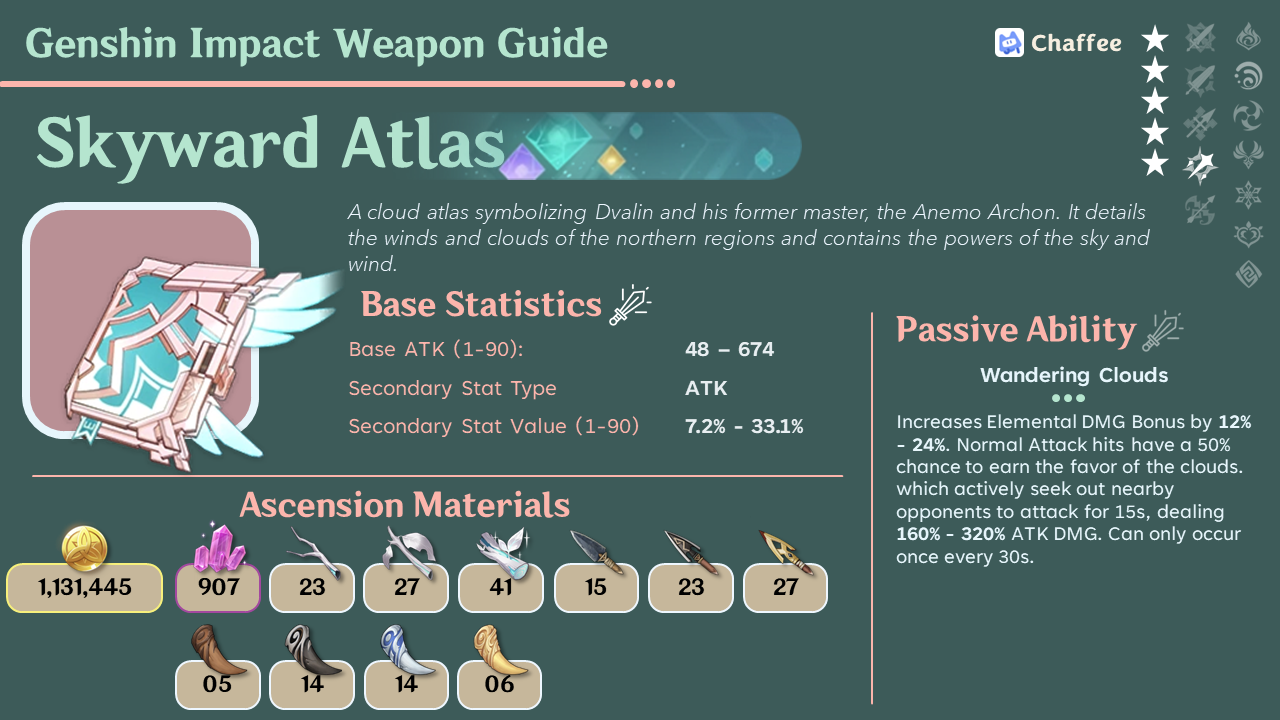 Skyward Atlas | Weapon Guide Genshin Impact | HoYoLAB