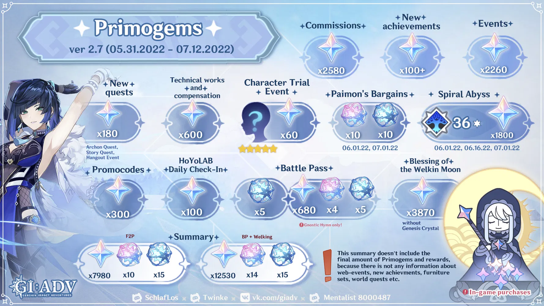 Primogem count for the upcoming version 2.7 | English version Genshin Impact | HoYoLAB