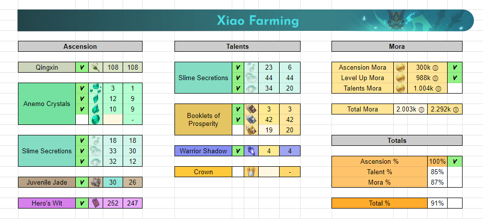 Xiao Farming Sheet! Genshin Impact | HoYoLAB