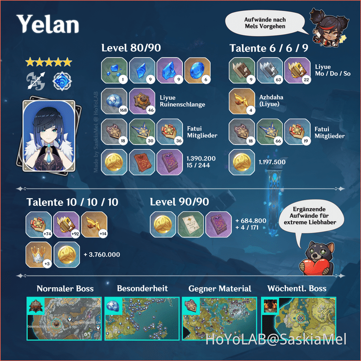 Ressourcen Hilfszettel für Yelan (Farming Guide + Empfehlungen ...