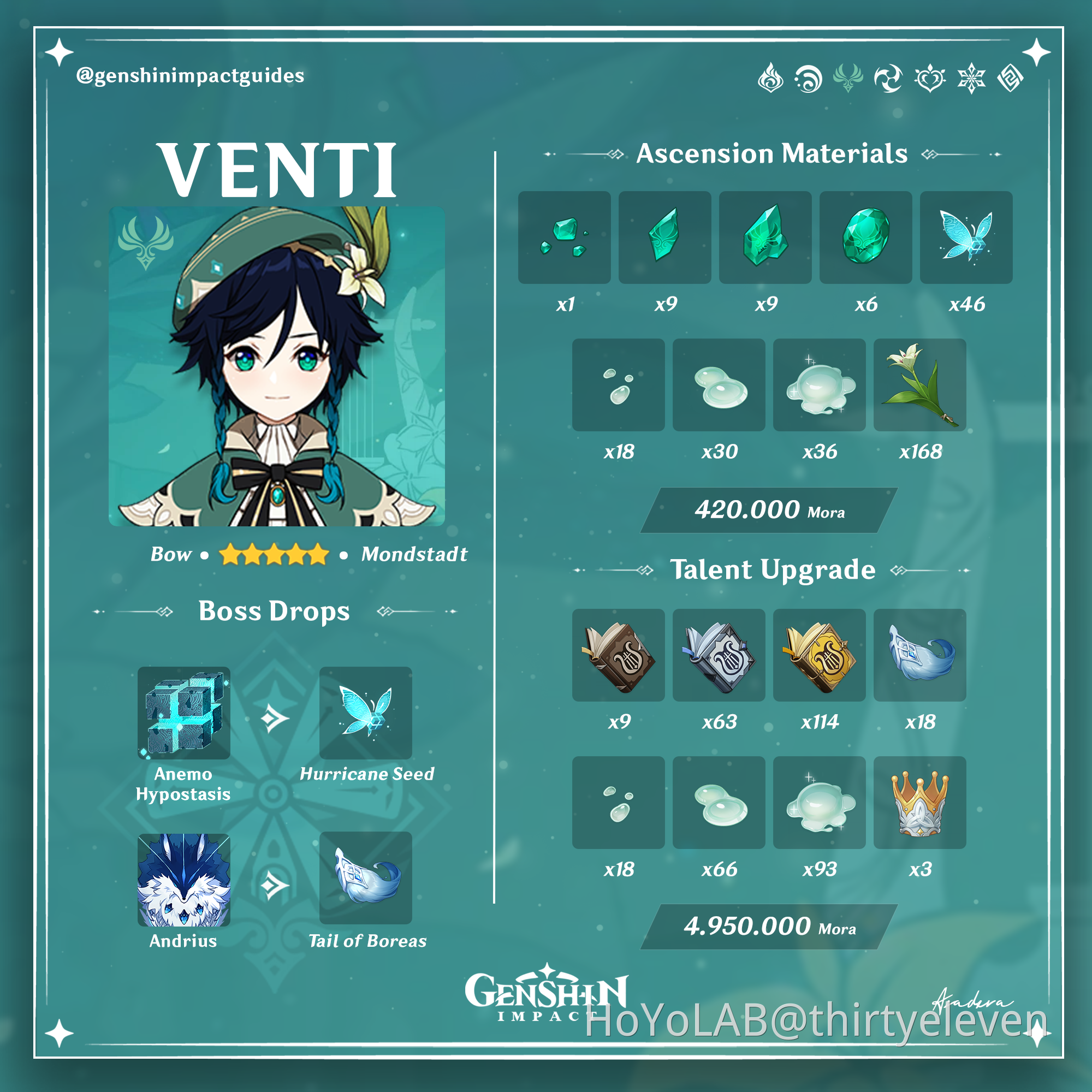 Venti Anemo Support/Sub DPS Build | Genshin Impact | HoYoLAB