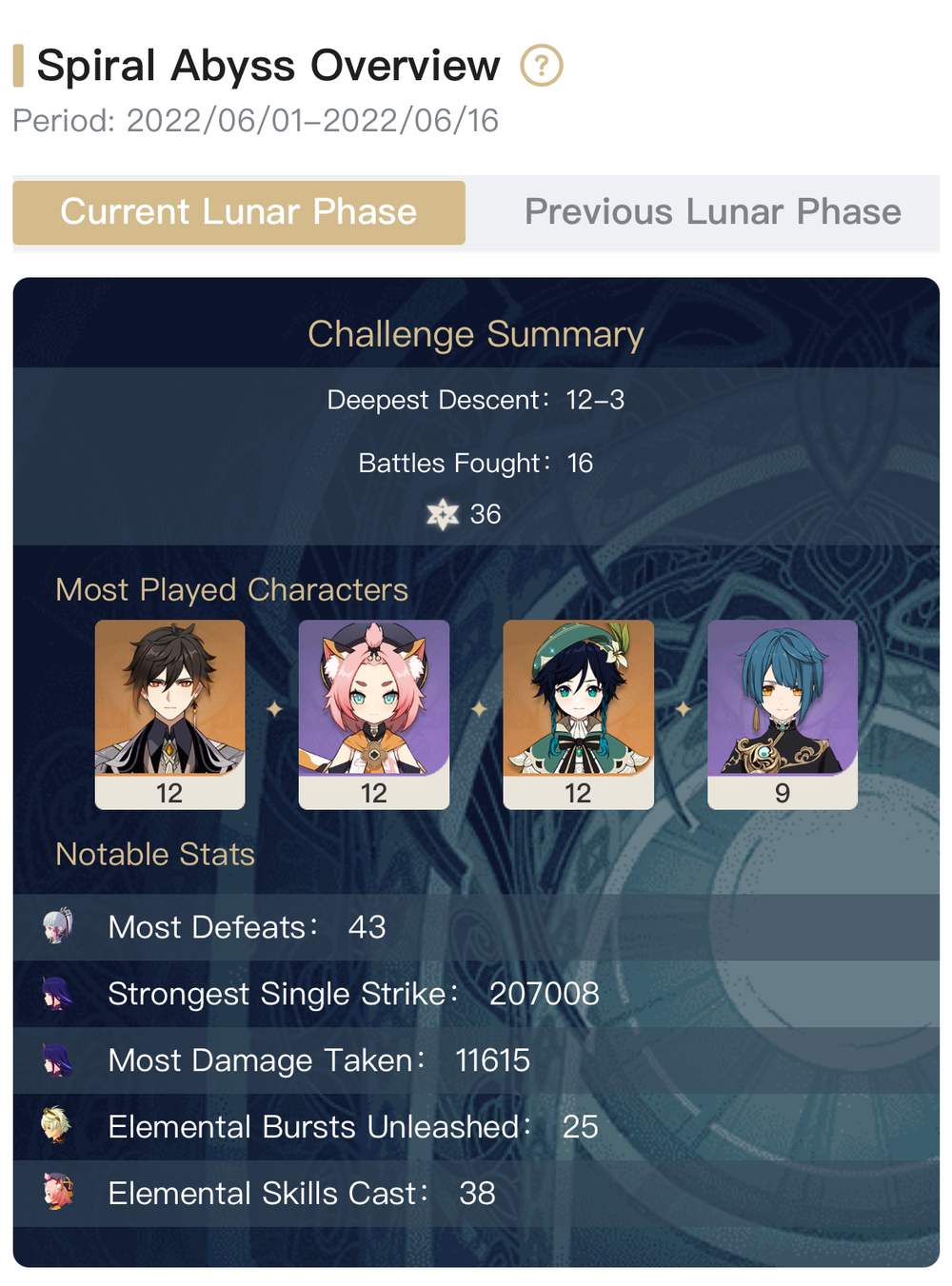 2.7 Week 1 Chore done.... Genshin Impact | HoYoLAB