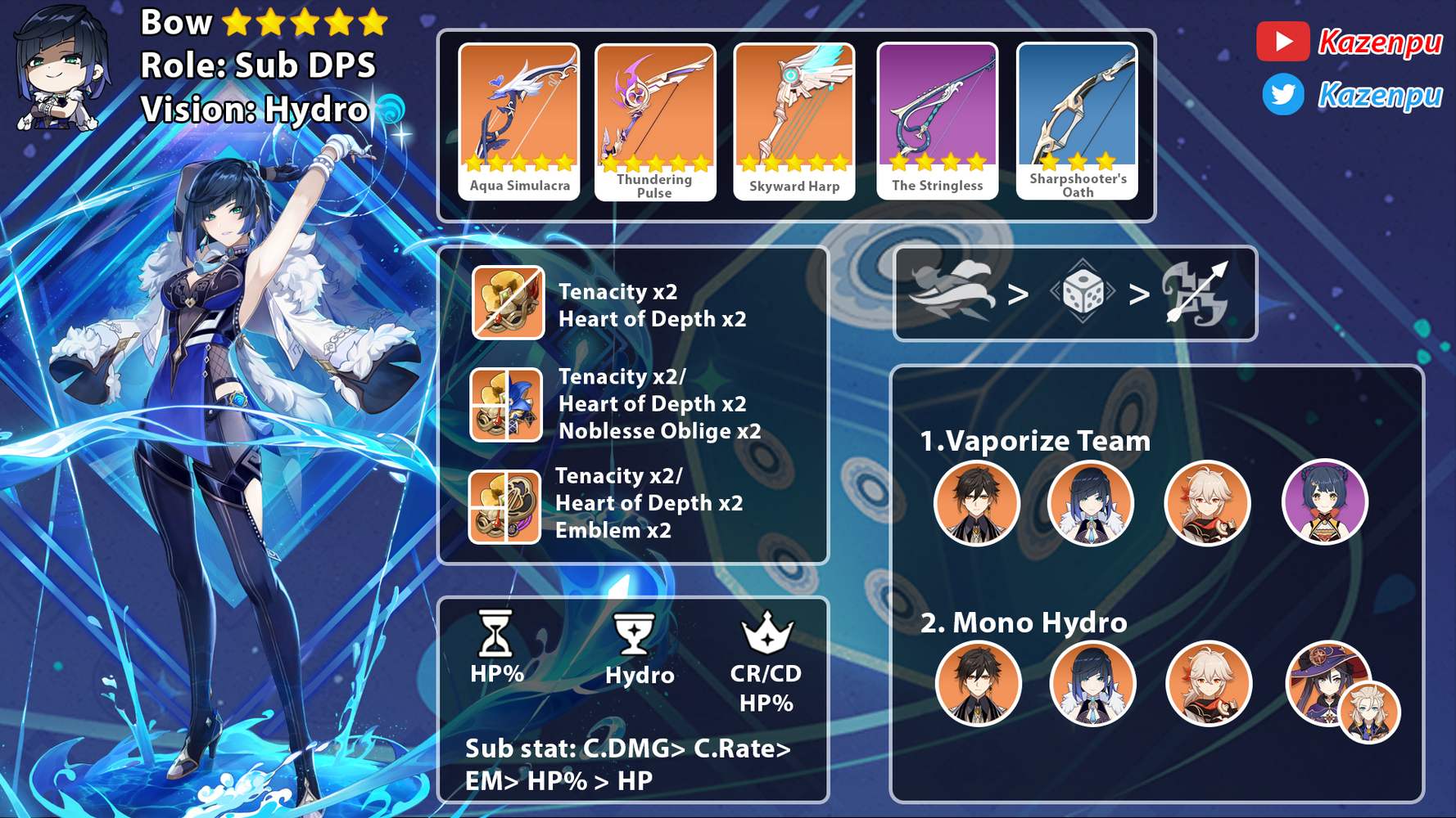 Yelan SP, Sub DPS Build Genshin Impact | HoYoLAB