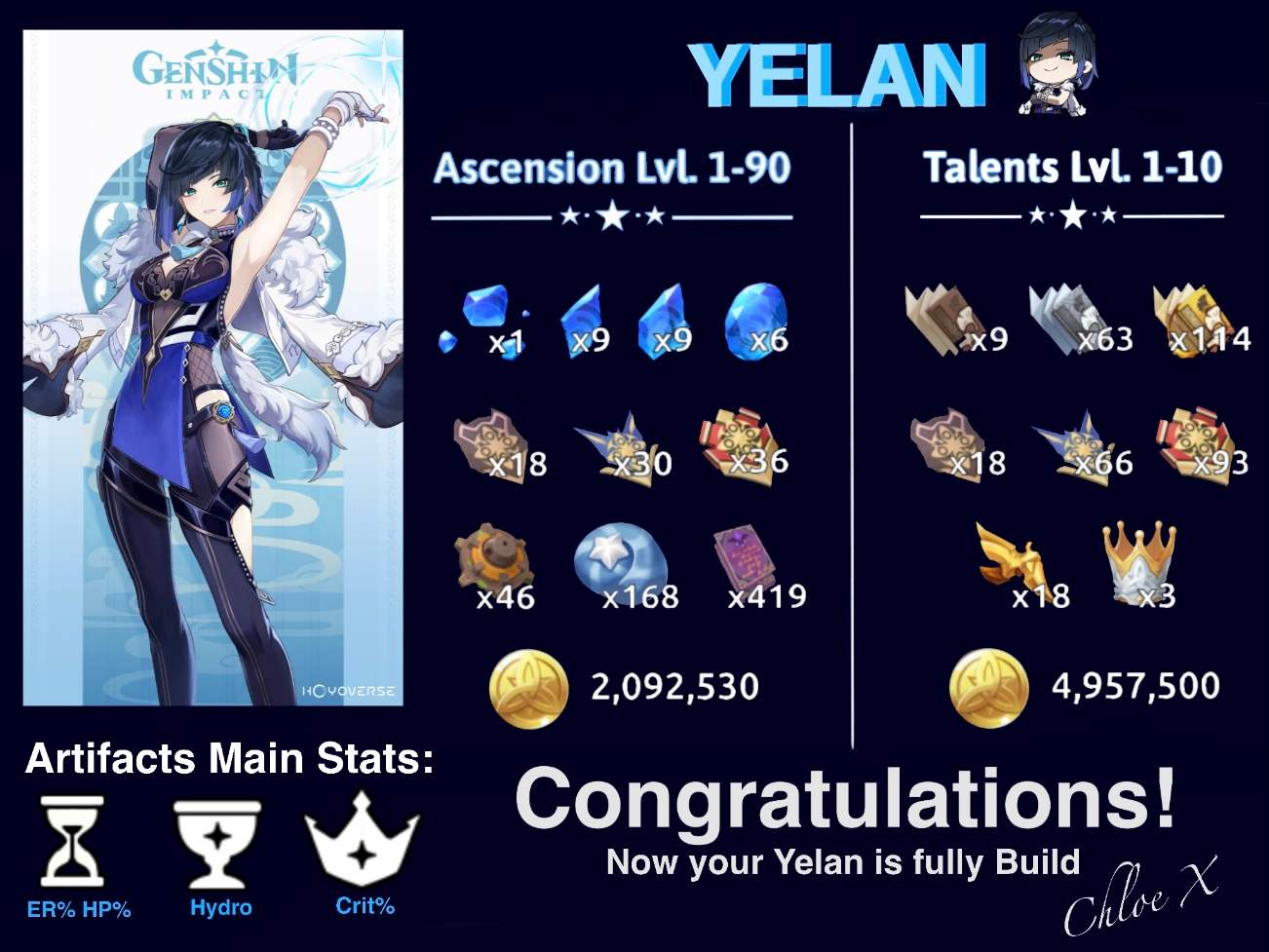 Best Build for Yelan! Genshin Impact | HoYoLAB