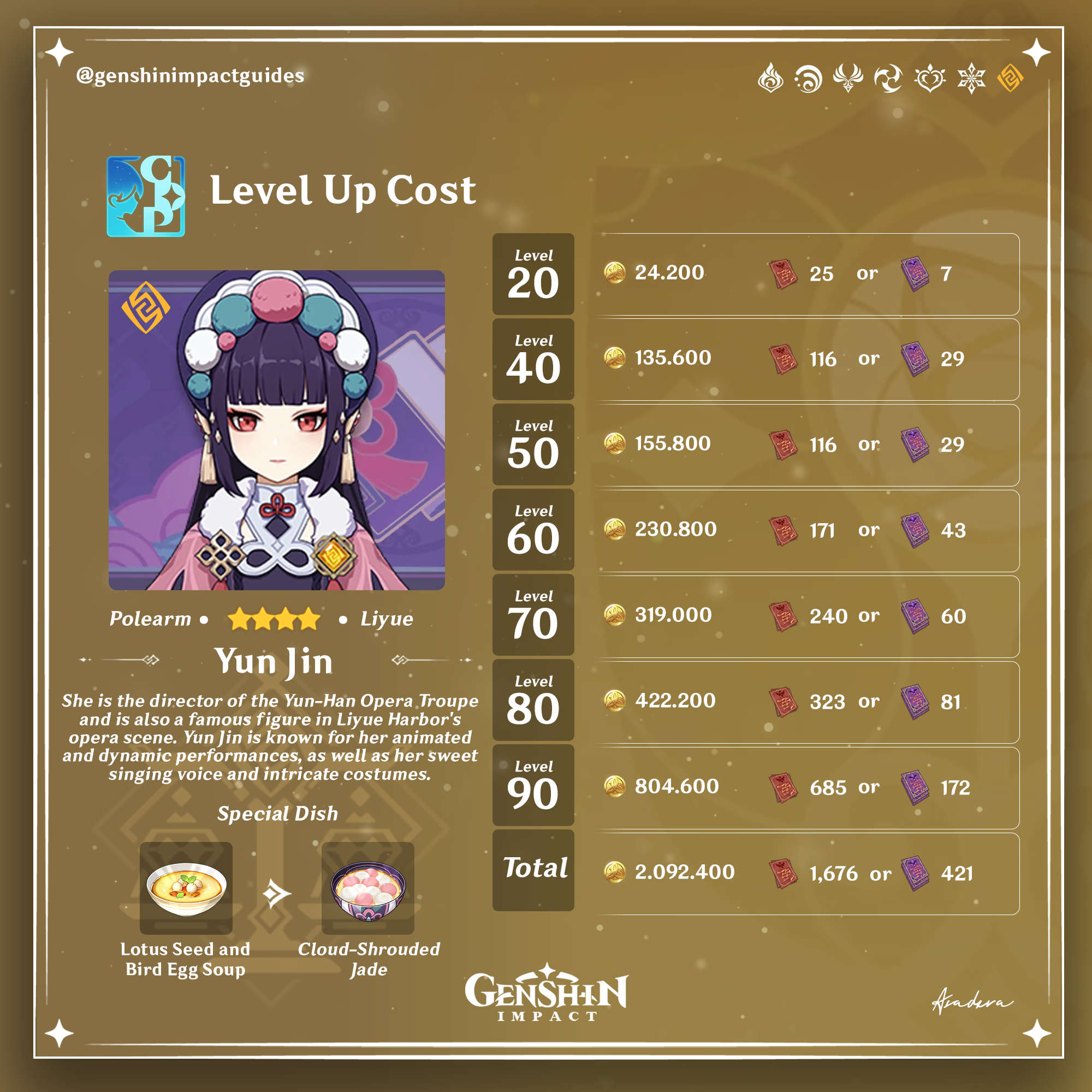 Yun Jin Best Build | Genshin Impact | HoYoLAB