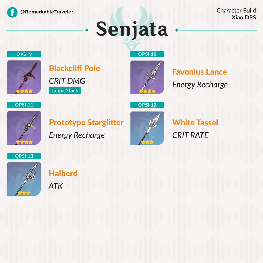 [Mini Guide] Character Build: Xiao DPS [Build Karakter Xiao - Panduan ...