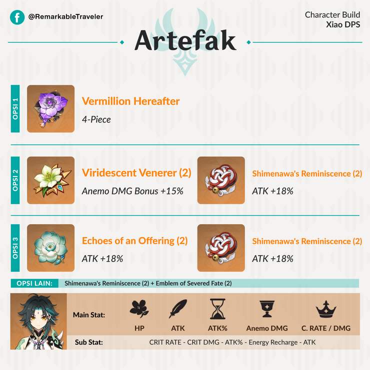 [Mini Guide] Character Build: Xiao DPS [Build Karakter Xiao - Panduan ...