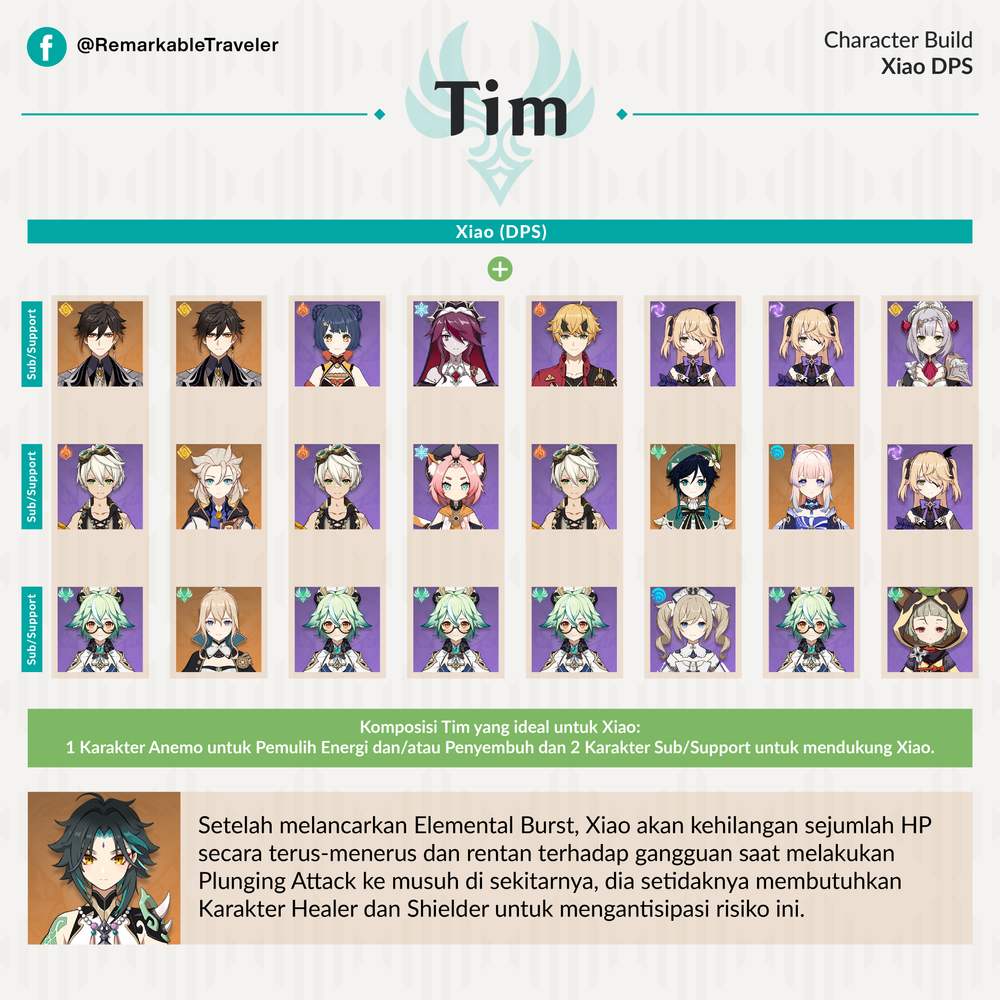 [Mini Guide] Character Build: Xiao DPS [Build Karakter Xiao - Panduan ...