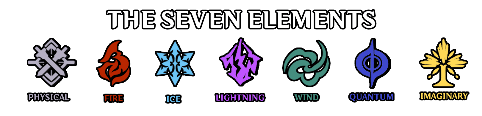 [BETA 2 - Honkai: StarRail] Characters Inforgraphic || Elements and ...