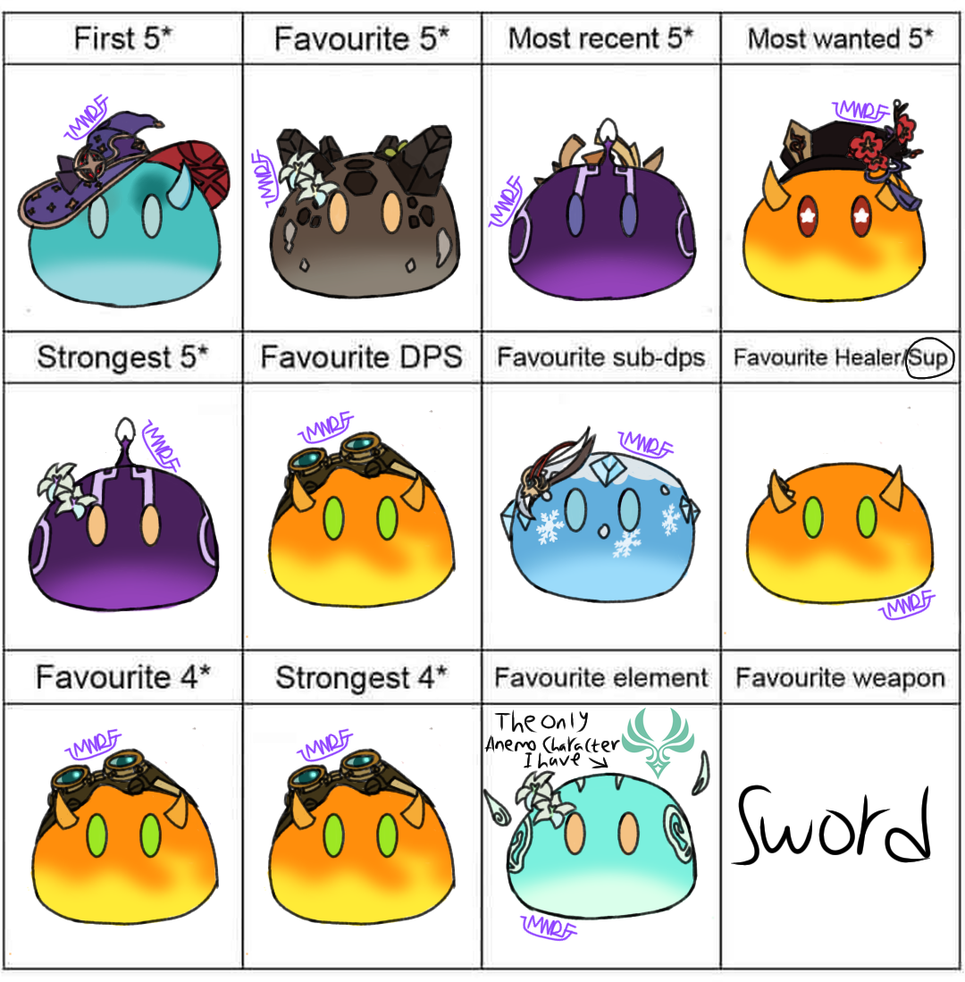 My character as slime! Genshin Impact | HoYoLAB