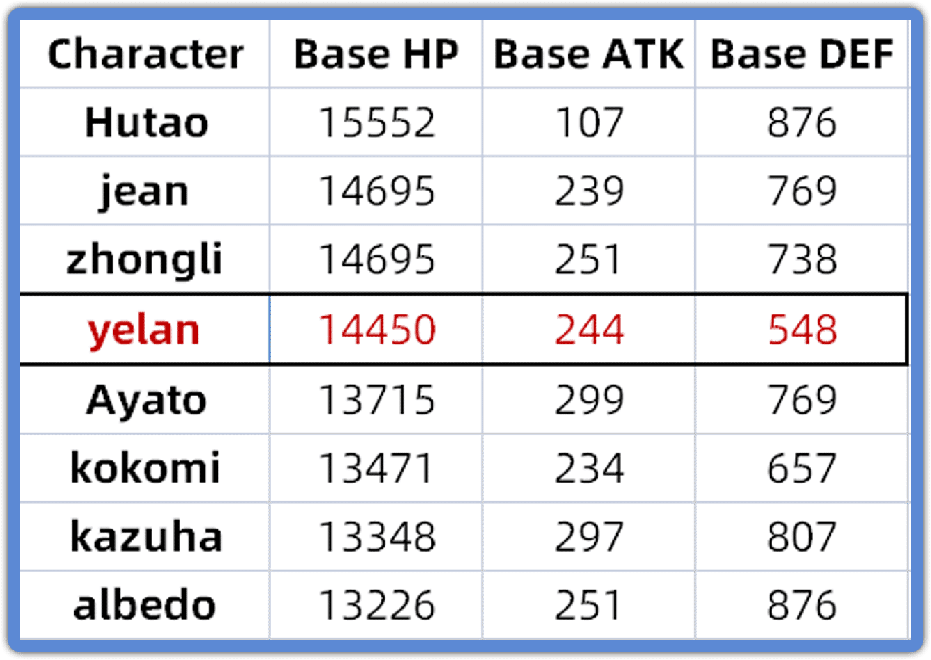 [Version 2.7] Yelan build~Comprehensive experienced Guide ...