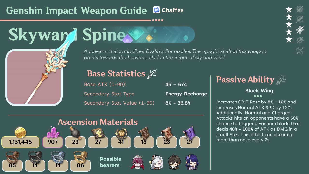 Skyward Spine | Weapon Guide Genshin Impact | HoYoLAB