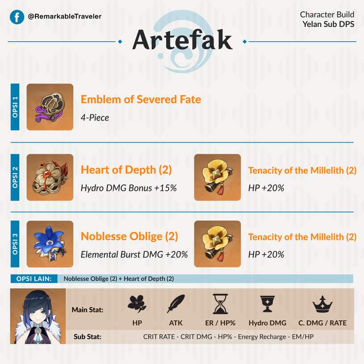 [Mini Guide] Character Build: Yelan Sub DPS [Build Karakter Yelan ...
