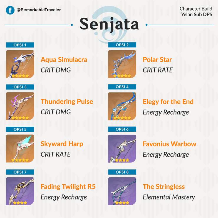 [Mini Guide] Character Build: Yelan Sub DPS [Build Karakter Yelan ...